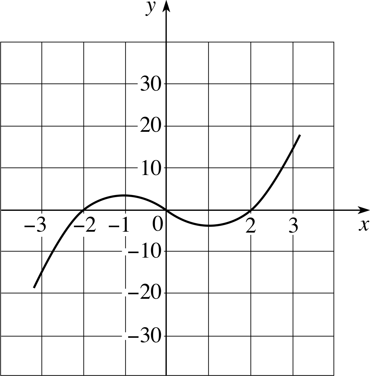 Math Functions FlipQuiz