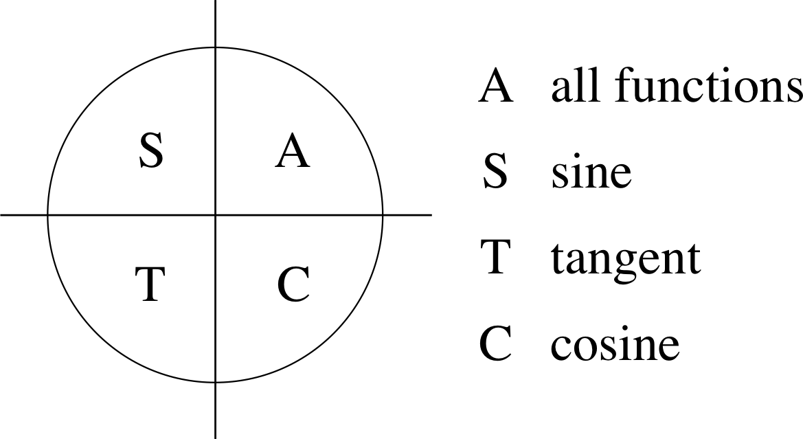 PPLATO FLAP MATH 1 6 Trigonometric Functions