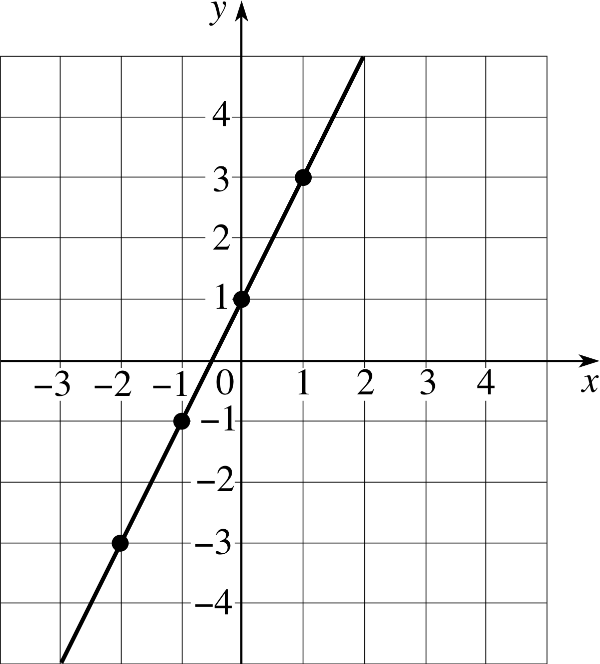 Graph The Quadratic Equation Y 1 2x 3 2 5 Tessshebaylo