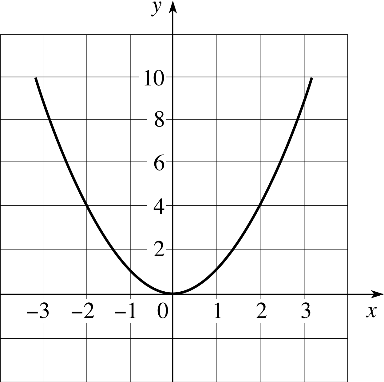 PPLATO FLAP MATH 4 4 Stationary Points And Graph Sketching